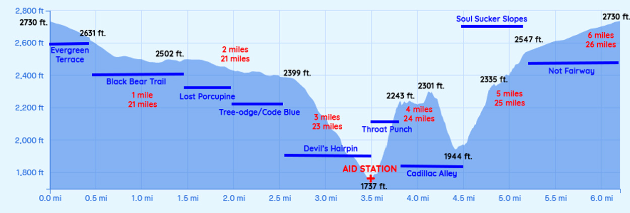 10K Course Maps and Charts – Allegheny Trailrunners